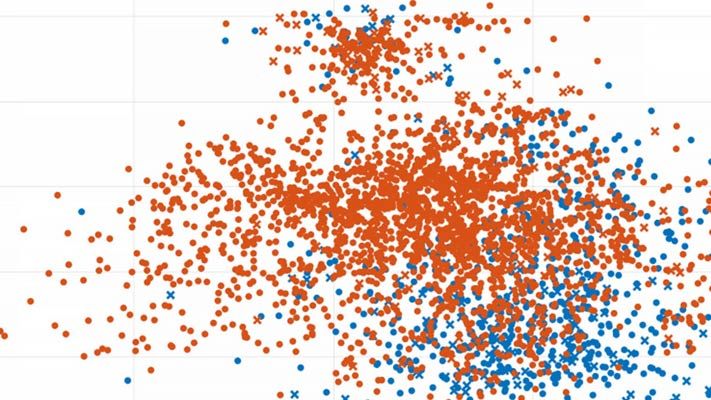 Dominio de Machine Learning: guía paso a paso con MATLAB - MATLAB ...