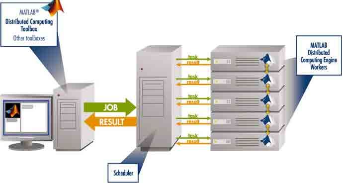 Accelerating A Geospatial Application Using Matlab Distributed Computing Tools Matlab And Simulink