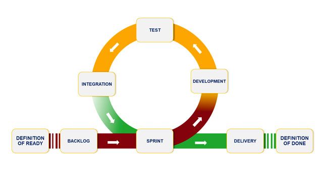 Agile and Model-Based Design for Engineering Software Development - MATLAB & Simulink