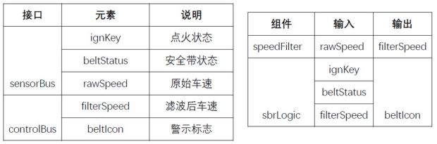 System Composer如何支持autosar架构设计 Matlab And Simulink