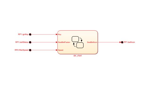 System Composer如何支持AUTOSAR架构设计 - MATLAB & Simulink