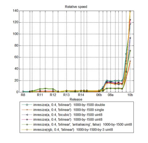 New Features for High-Performance Image Processing in MATLAB - MATLAB & Simulink