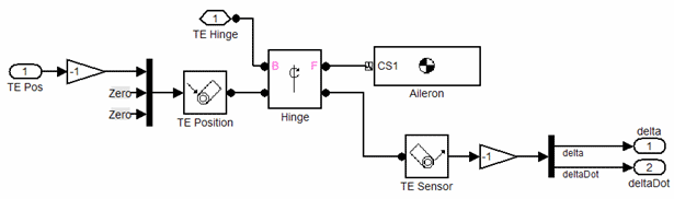 Rapid Development And Simulation Of An Aircraft Flutter Detection System Matlab And Simulink