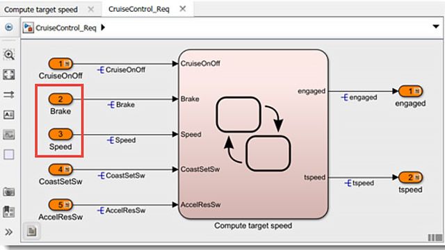 始于模型,不止于仿真 使用 Matlab 和 Simulink 进行验证、确认和测试 系列技术文章(3) Matlab And Simulink