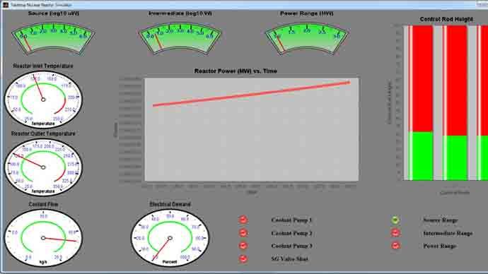 Using Matlab To Complete Undergraduate Capstone Design Projects In