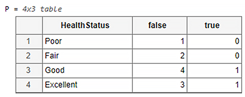 Data Preprocessing Techniques - MATLAB & Simulink