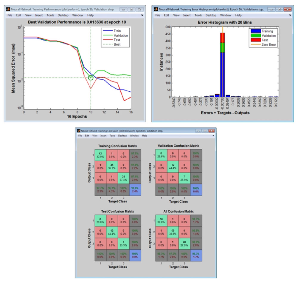 ¿Qué es una red neuronal? - MATLAB & Simulink