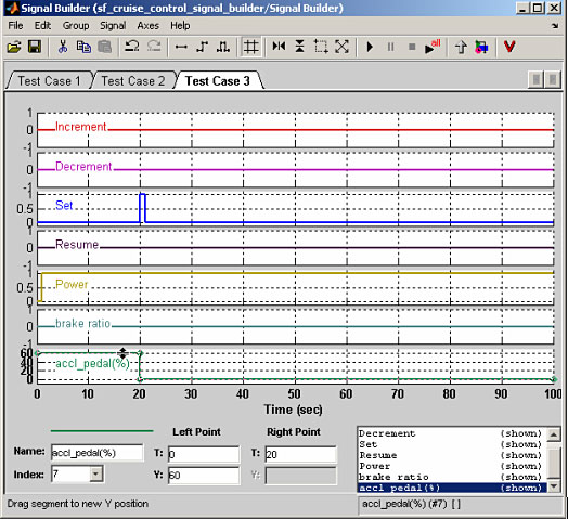 Creating Test Cases To Verify Your Simulink Design Using The Signal Builder Block Matlab