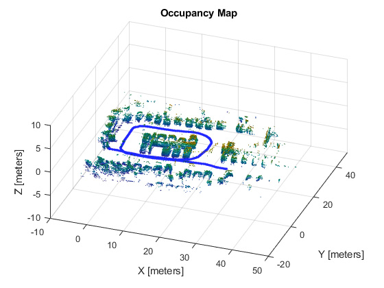 SLAM (localización y mapeo simultáneos) – MATLAB y Simulink - MATLAB & Simulink
