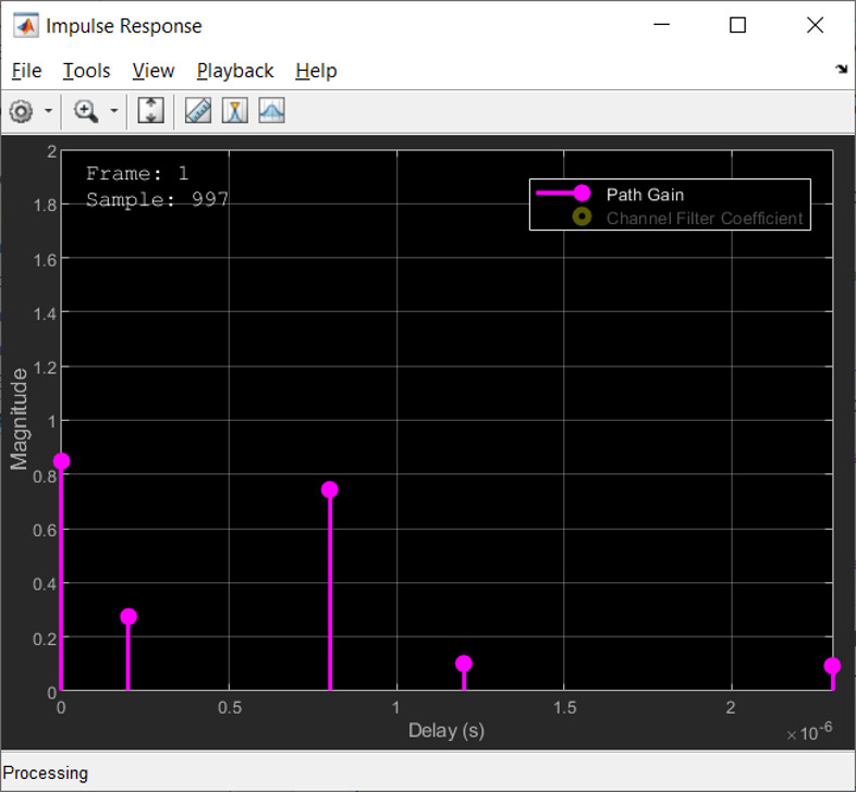 Channel Model - MATLAB & Simulink