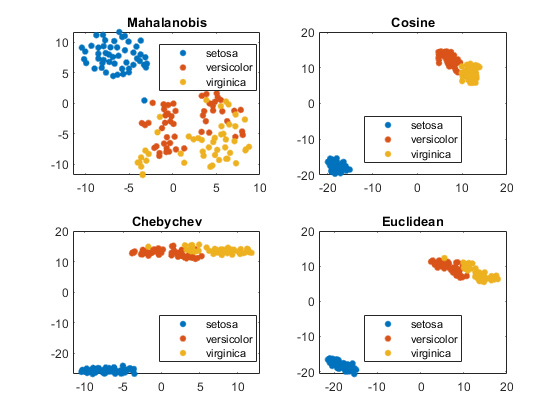 Visualización de datos con MATLAB - MATLAB & Simulink
