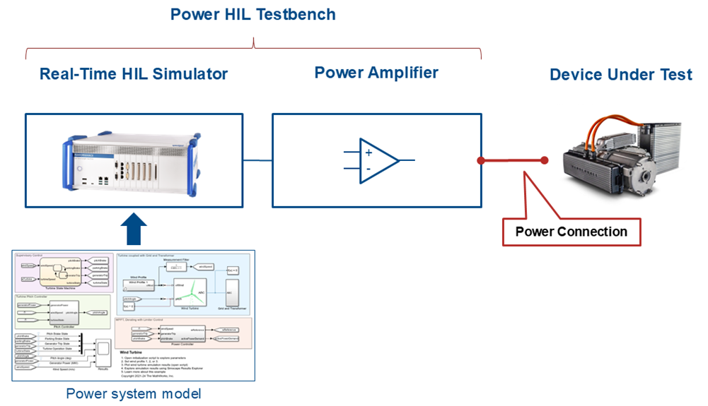 What Is Hardware-in-the-Loop (HIL)? - MATLAB & Simulink