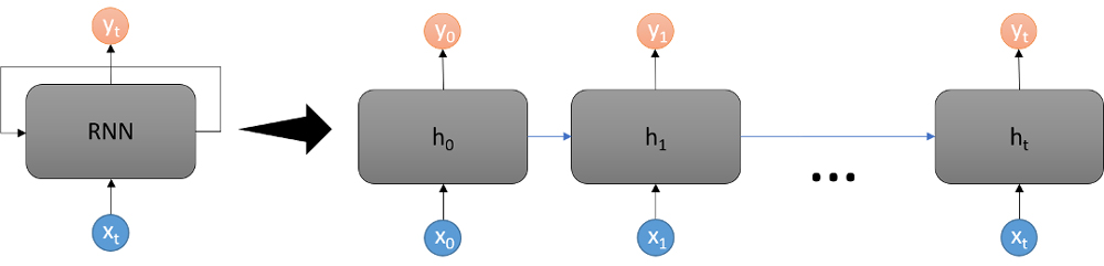 What Is a Recurrent Neural Network (RNN)? - MATLAB & Simulink