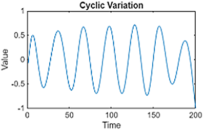 Análisis de series temporales: pasos, tipos y ejemplos - MATLAB & Simulink