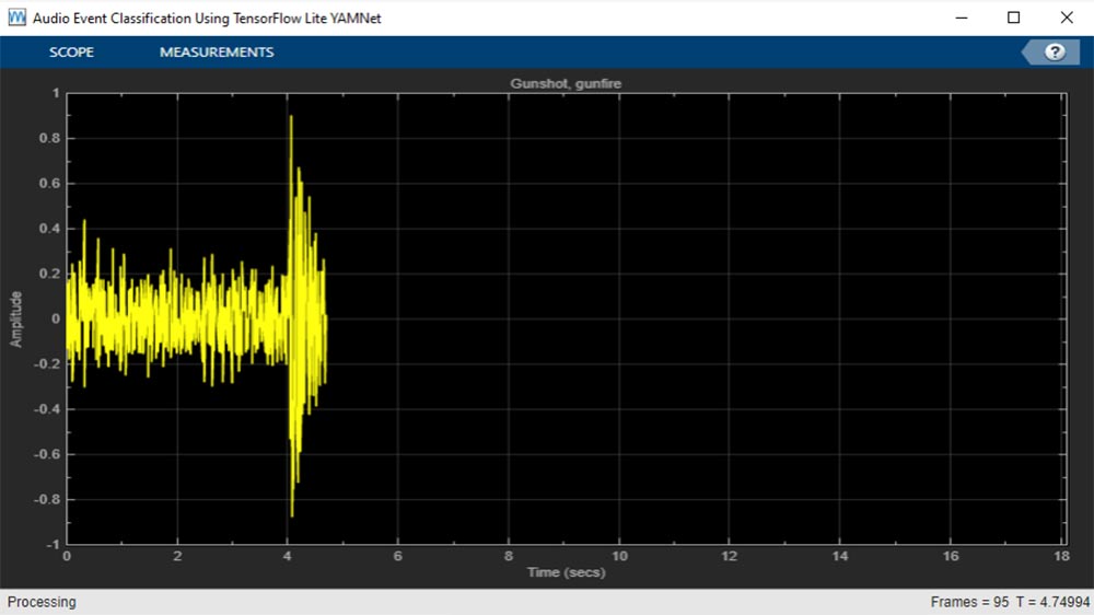 Raspberry Pi Support – MATLAB & Simulink - Hardware Support - MATLAB ...