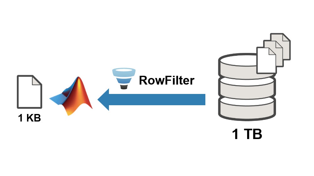 Database Toolbox Matlab