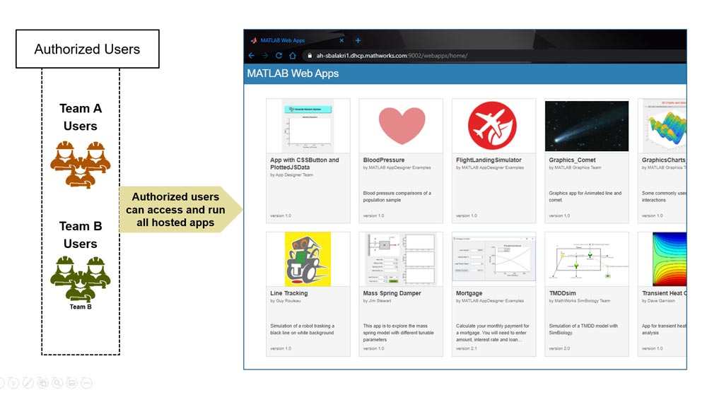 Matlab Web App Server Matlab 5721