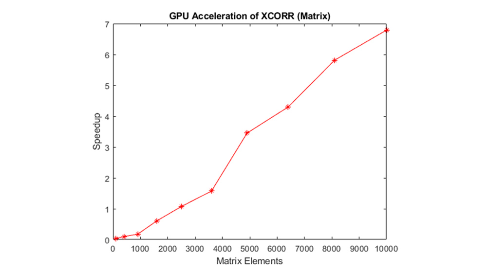Signal Processing Toolbox - MATLAB