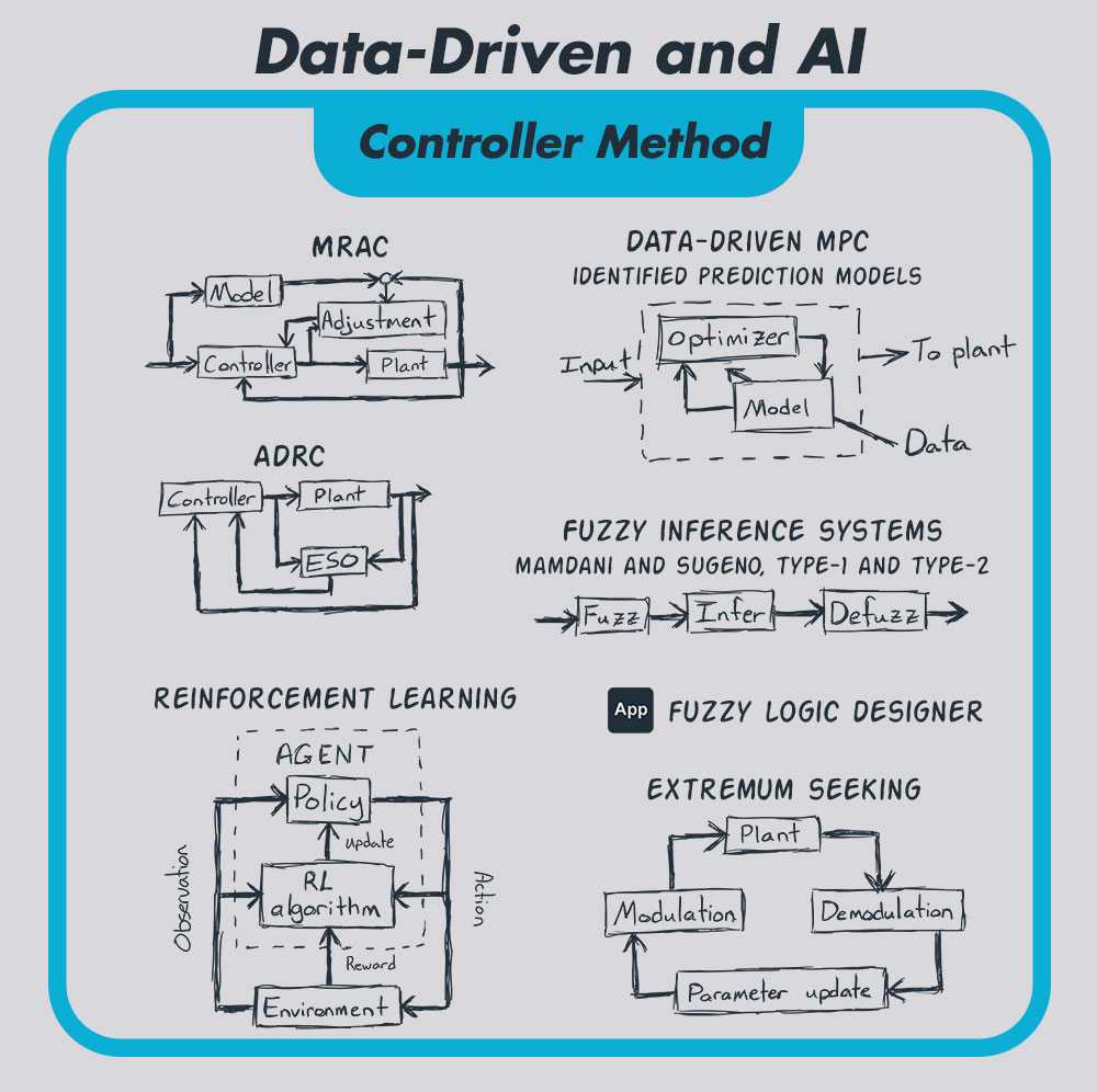 Sistemas de control por feedback - MATLAB & Simulink
