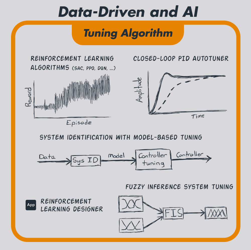 Sistemas de control por feedback - MATLAB & Simulink