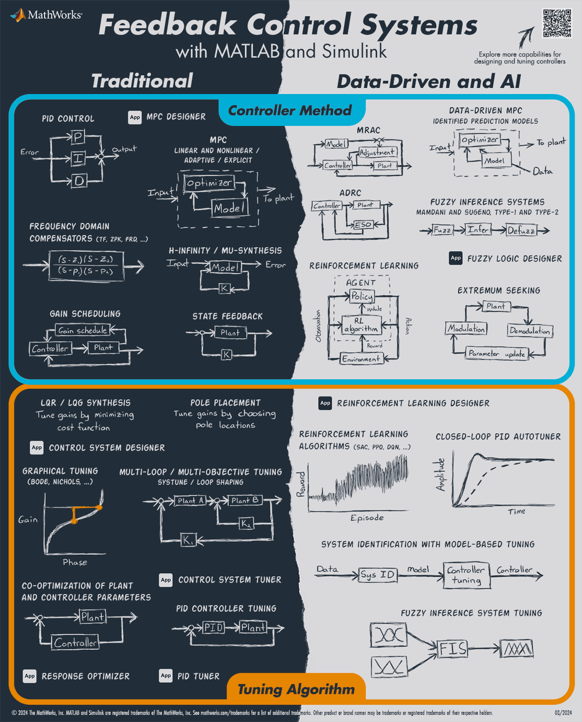 Sistemas de control por feedback - MATLAB & Simulink
