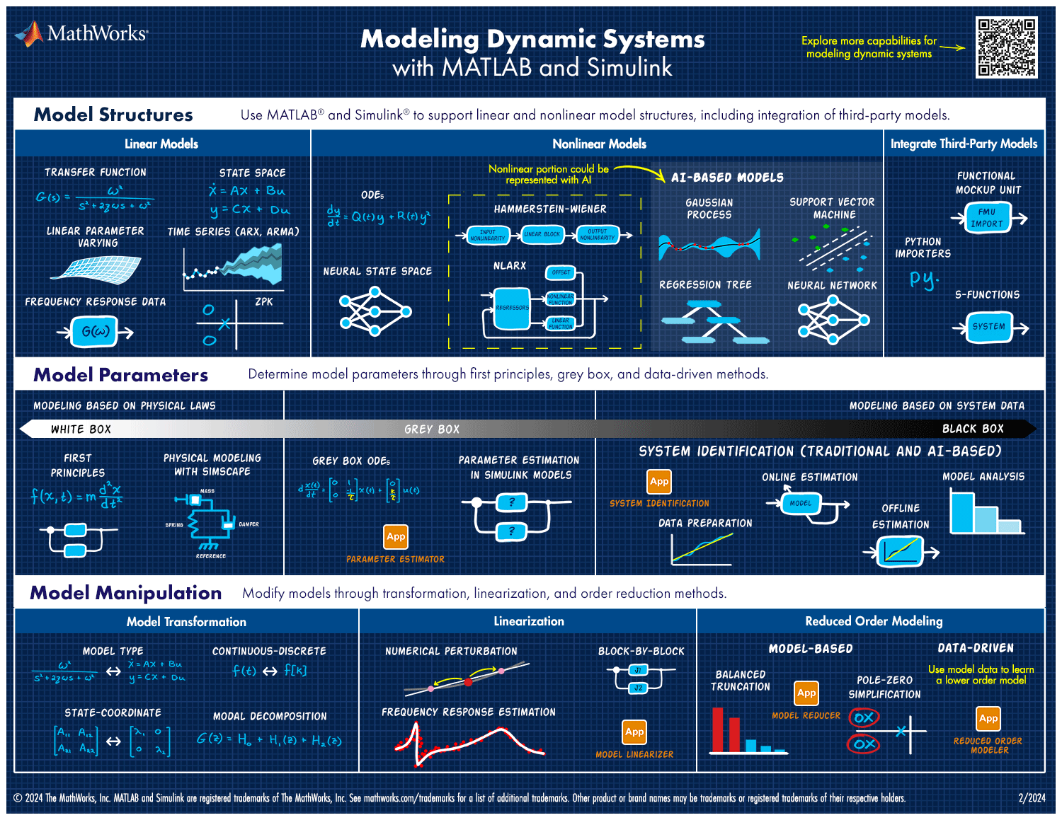 Modelado de sistemas dinámicos - MATLAB & Simulink
