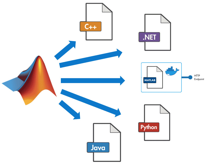 Despliegue en escritorio - MATLAB & Simulink
