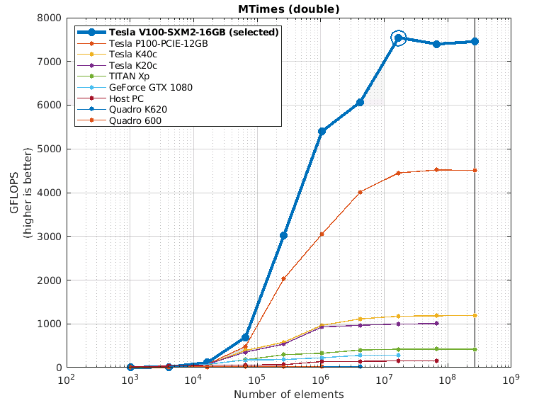 Soporte de cálculo GPU en MATLAB para GPUs compatibles con NVIDIA CUDA - MATLAB & Simulink