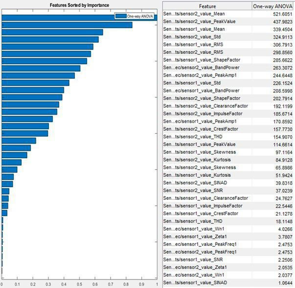 Deploying Predictive Maintenance Algorithms to the Cloud and Edge ...