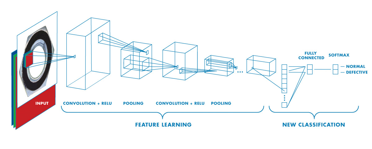4 Proven Applications for Your AI Algorithms - MATLAB & Simulink