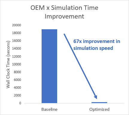 Prácticas recomendadas para escalar modelos de simulación - MATLAB & Simulink