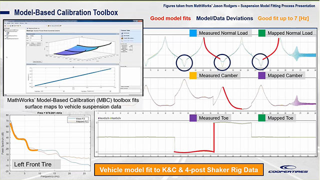 Using Model Based Design For Vehicle Dynamics Simulation Video Matlab