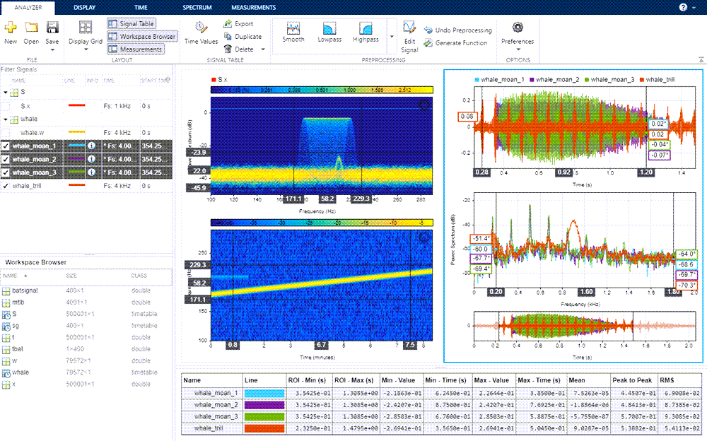 What Is Time Series Data? - MATLAB & Simulink