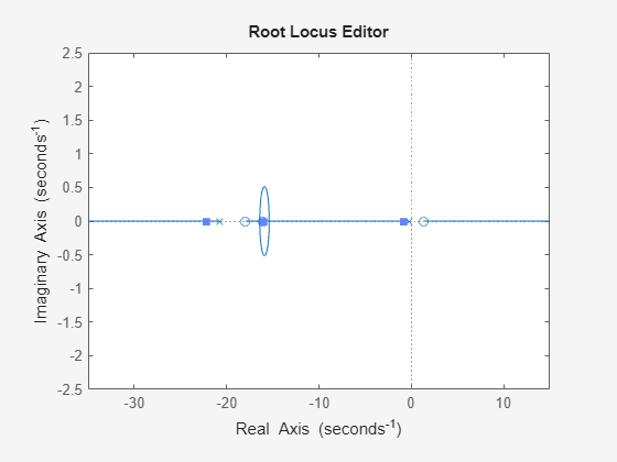 openloopeditor - Open-loop editor for SISO control systems - MATLAB