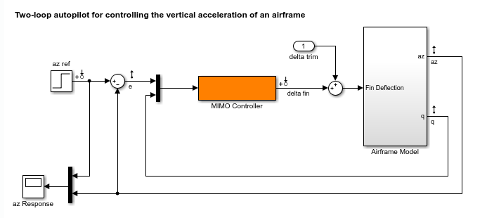 Viewspec Not Recommended View Tuning Goals Validate Design Against Tuning Goals Matlab