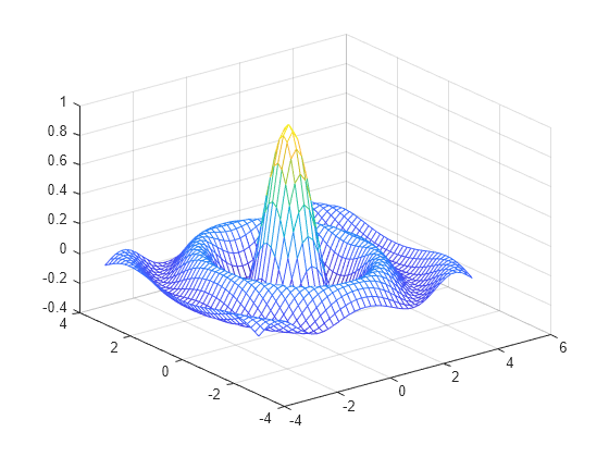 csapi - Interpolación por splines cúbicos - MATLAB