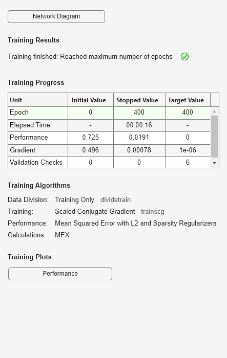 Trainautoencoder Entrenar Un Codificador Automático Matlab Mathworks América Latina