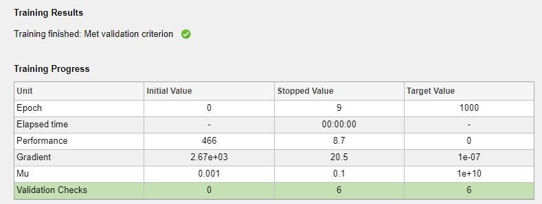 Ajustar datos con la app Neural Net Fitting - MATLAB & Simulink ...
