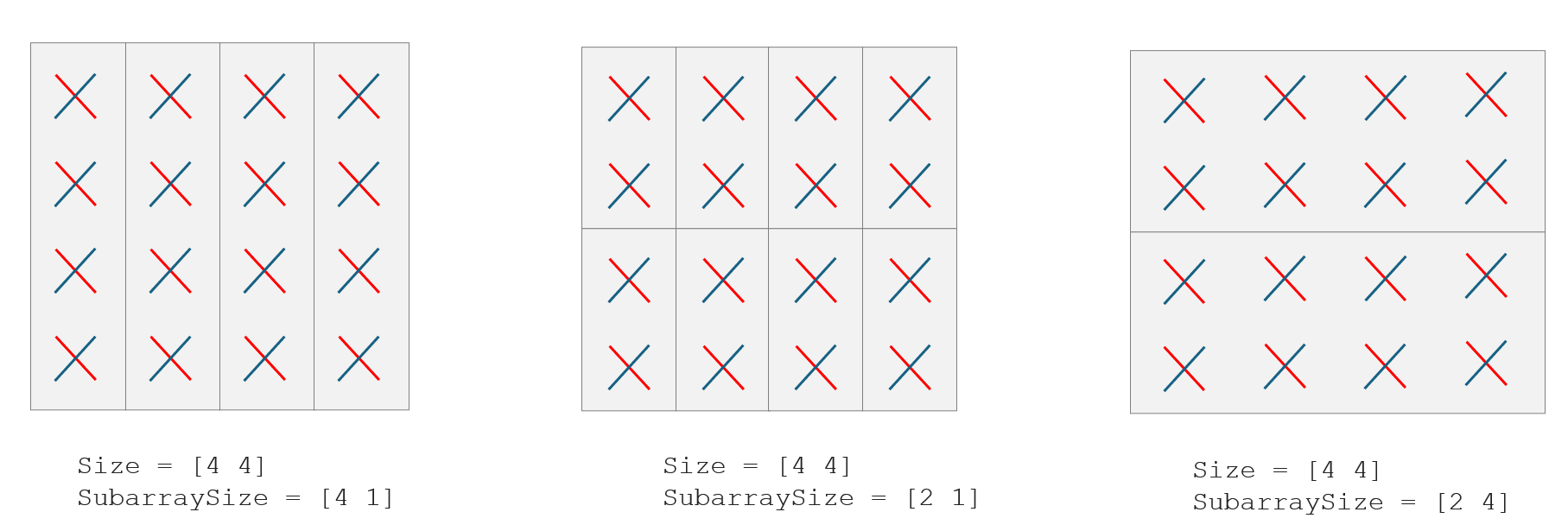 Model Hybrid Beamforming with CDL Channel - MATLAB & Simulink