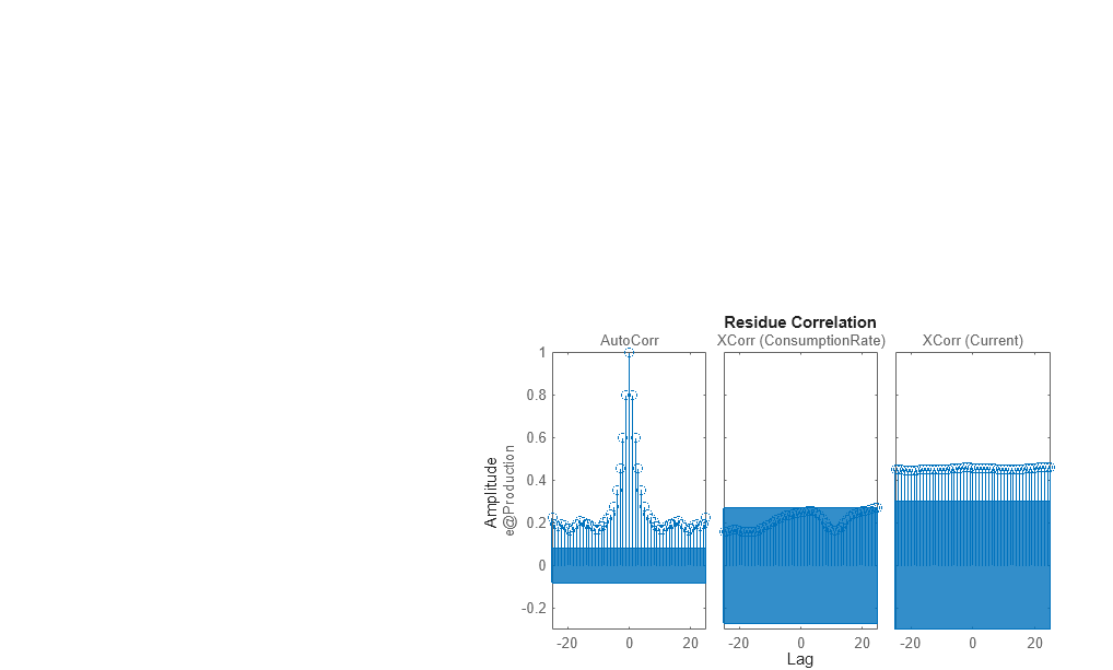 Identify Linear Models Using the Command Line - MATLAB & Simulink - MathWorks América Latina