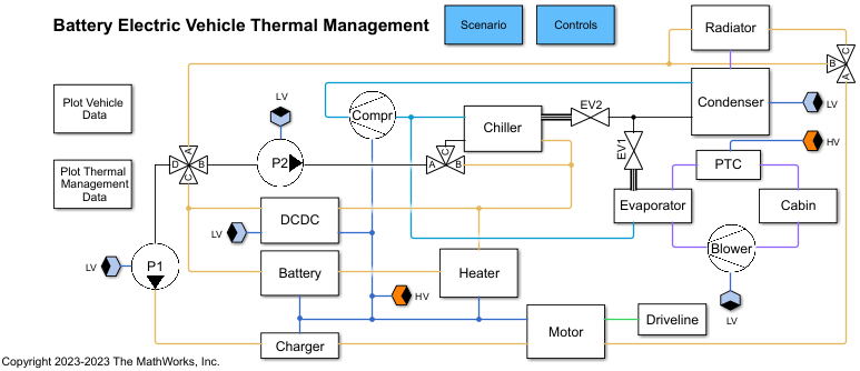 Reduced Order Modeling of Battery Electric Vehicle Thermal Management ...