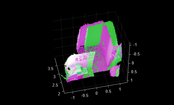 pcregisterfgr - Register two point clouds using FGR algorithm - MATLAB