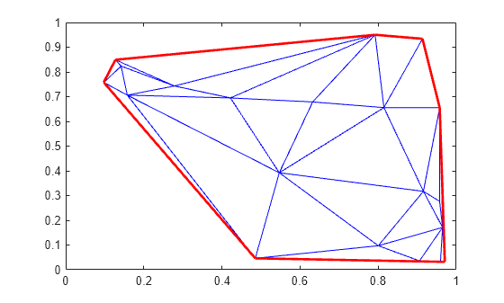 (Not recommended) Free boundary facets - MATLAB freeBoundary ...