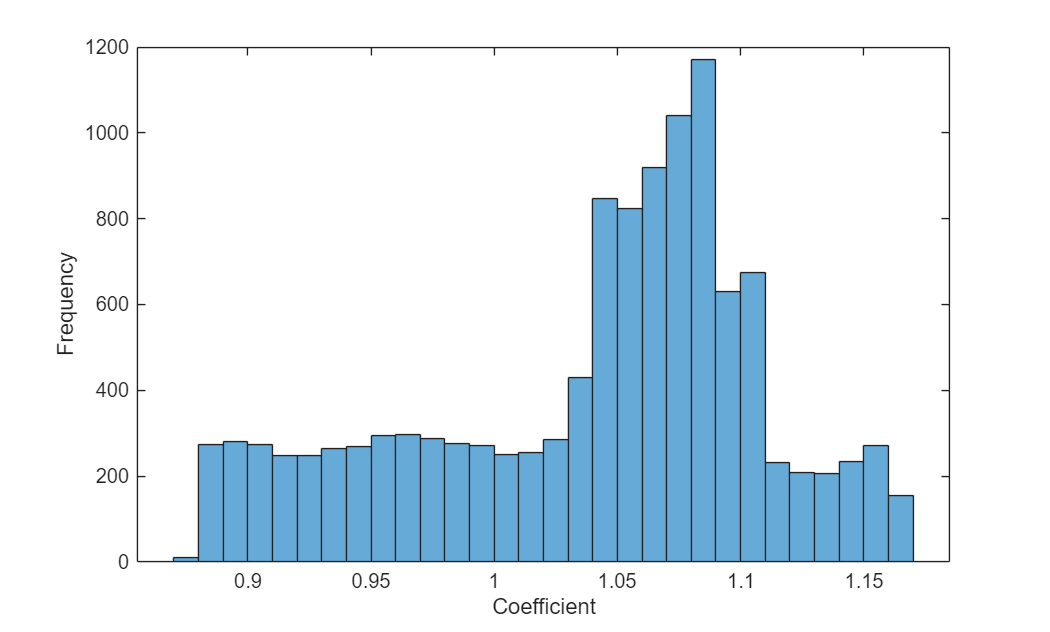 Solve Inverse Problem For Pde Using Physics Informed Neural Network Matlab And Simulink