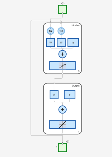 Create Reference Model Controller with MATLAB Script - MATLAB & Simulink