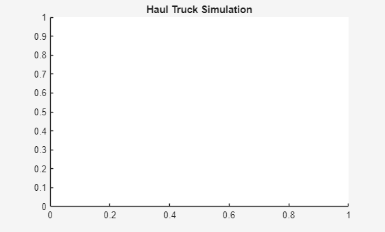 Model and Control Autonomous Vehicle in Offroad Scenario - MATLAB & Simulink