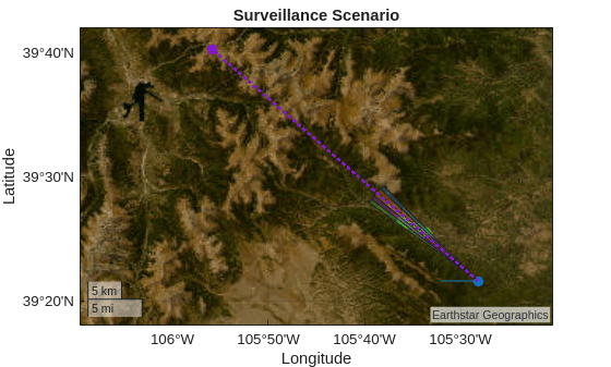 Parallel Simulation Of Target Clutter And Interference Signals
