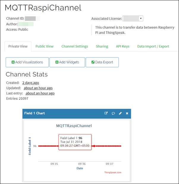 Publish and Subscribe to Messages on ThingSpeak Using MQTT Blocks on Raspberry Pi - MATLAB ...