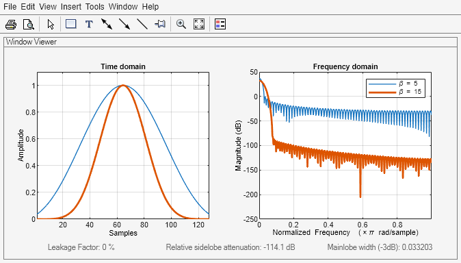 sigwin.kaiser - Construct Kaiser window object - MATLAB