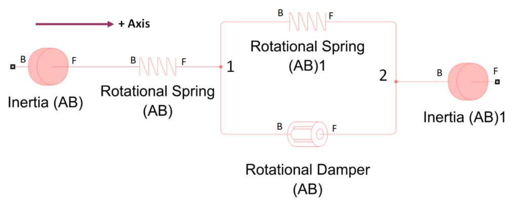 Interpreting Angle in the Angle-Based Rotational Domain - MATLAB & Simulink